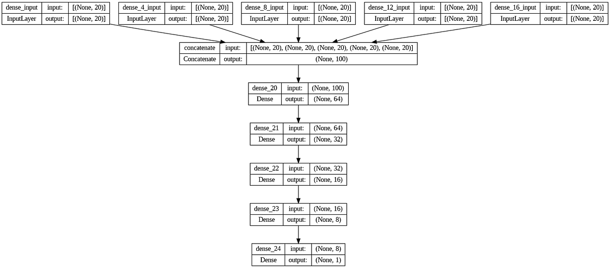 Can a machine learning algorithm design a successful March Madness tournament bracket? | by ...