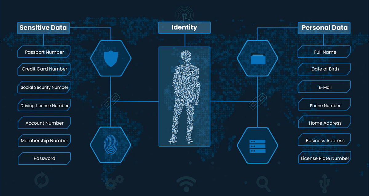 Understanding the Importance of Data Safeguards White Paper | by Hemant ...
