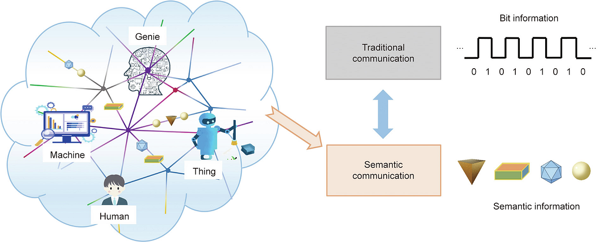 How Semantic Communications Are Revolutionizing Media Transmission in ...