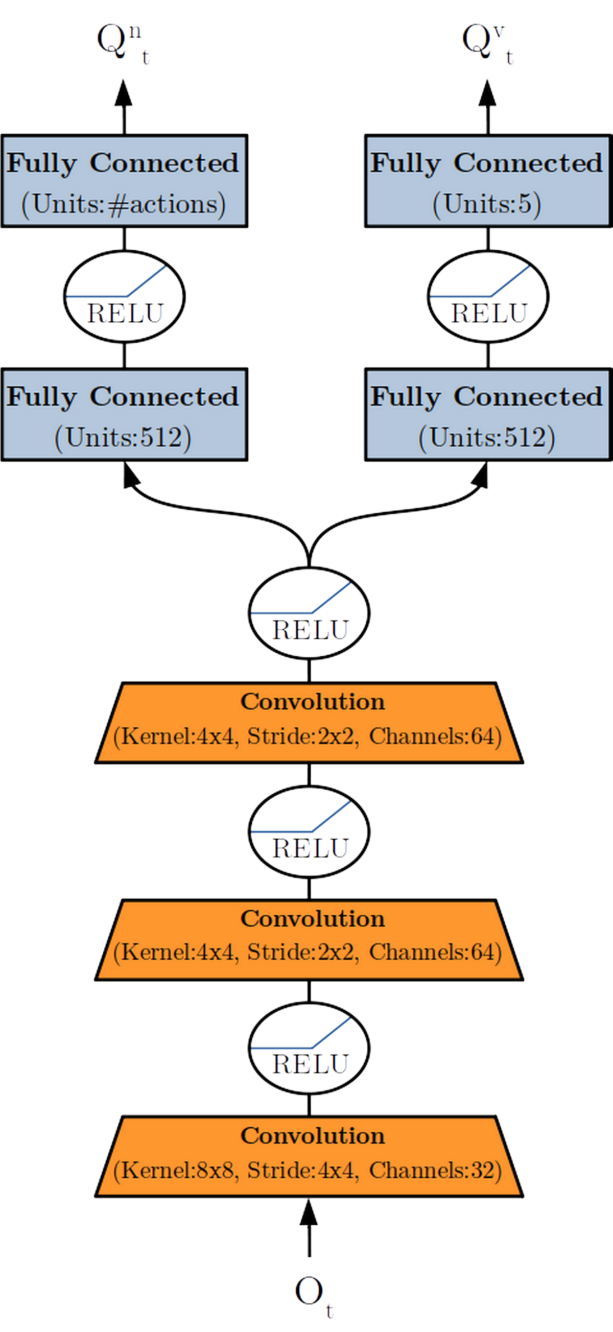 Playing Atari Games With Deep Reinforcement Learning And Attention By Colombe Mboungou Medium