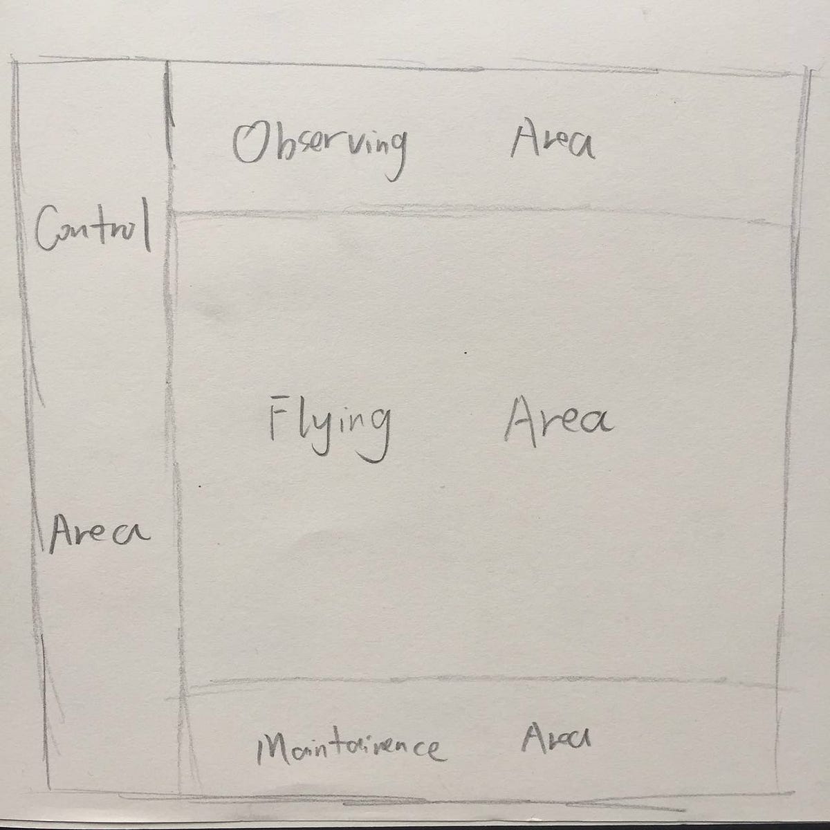 Drone Arena. — an indoor drone playground for safe… | by Ethan Cui | Medium