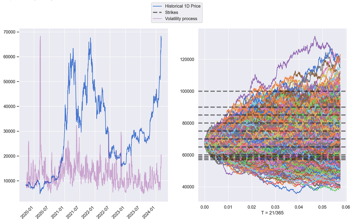 Have you missed Bitcoin Boom? | Bull Call Spread for ‘Missed ...