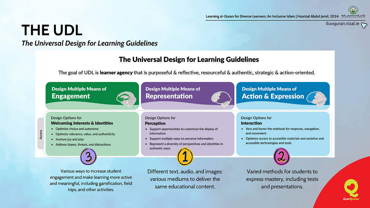 From Rote to Relatable: Applying UDL to Transform Quranic Classes | by ...