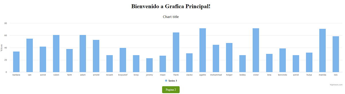 Gráficos en angular con highcharts consumiendo api | by Jhonny Perez ...