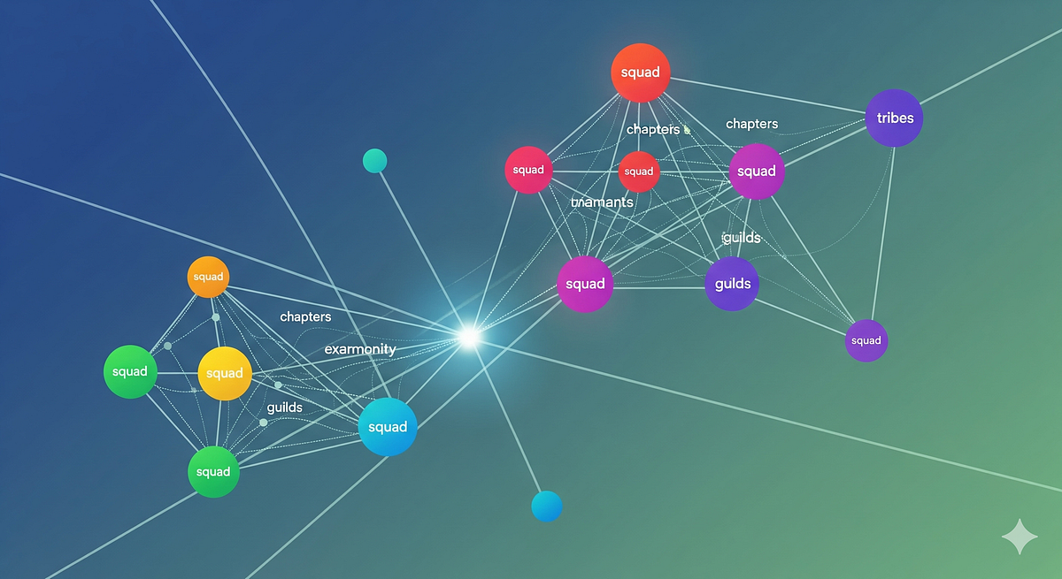 A quick guide to the Spotify Agile Model | by Roshan Kumar | Art of ...