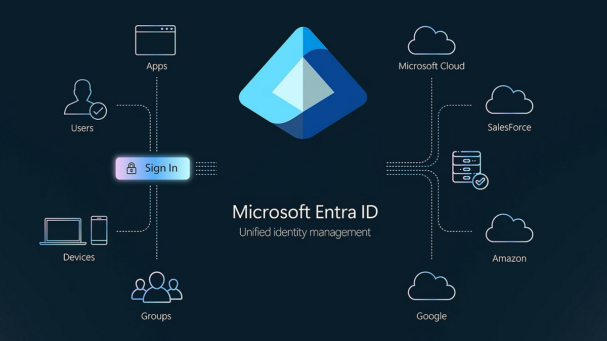 Azure Active Directory (AAD) Attack & Defense (Reconnaissance Phase ...