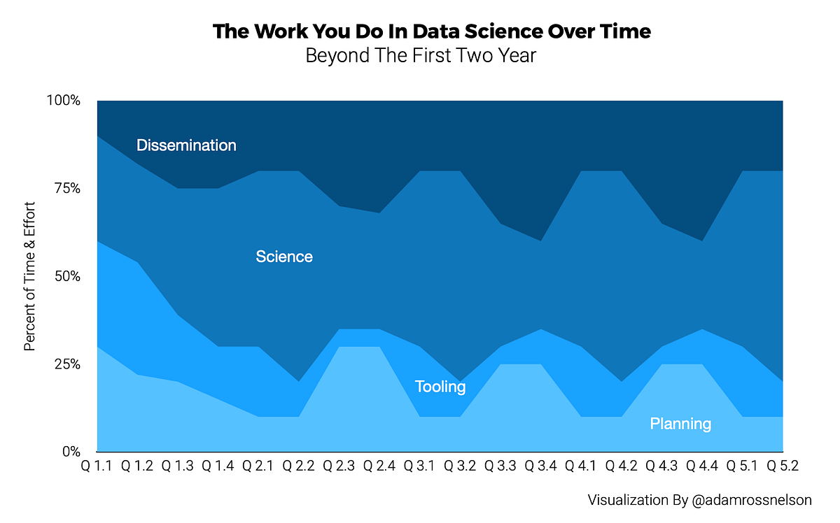 Read this to learn what it means to be a data scientist. Learn what a ...