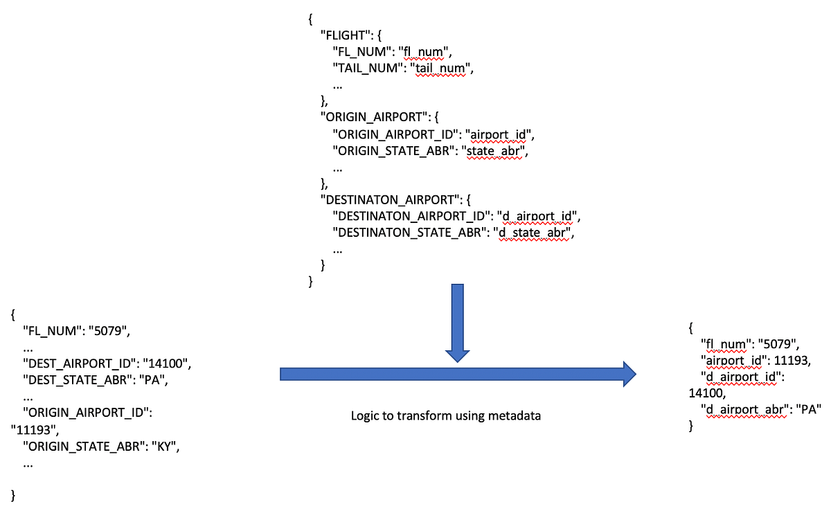 GraphQL Based Neo4J Ingestion. As part of the article, I would explore ...