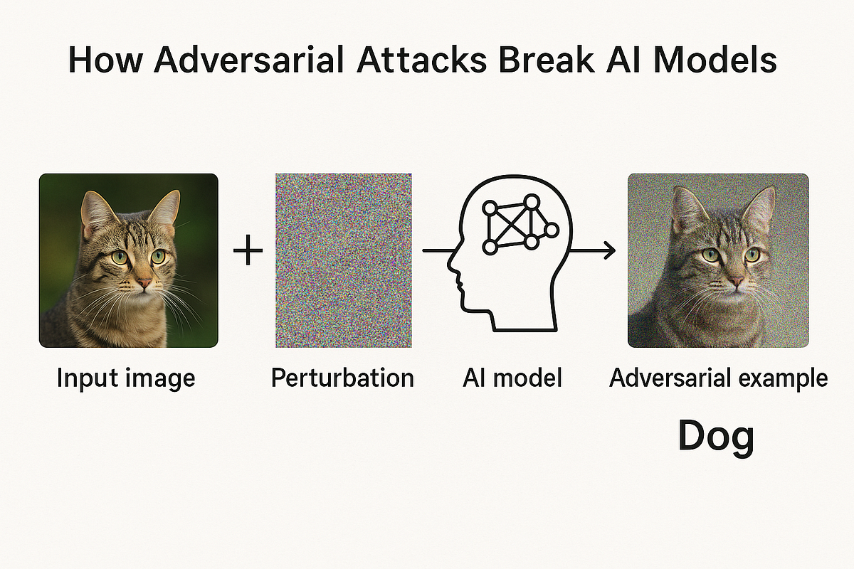 Part 3: How Adversarial Attacks Break AI Models | by Faysal Dhimbil ...