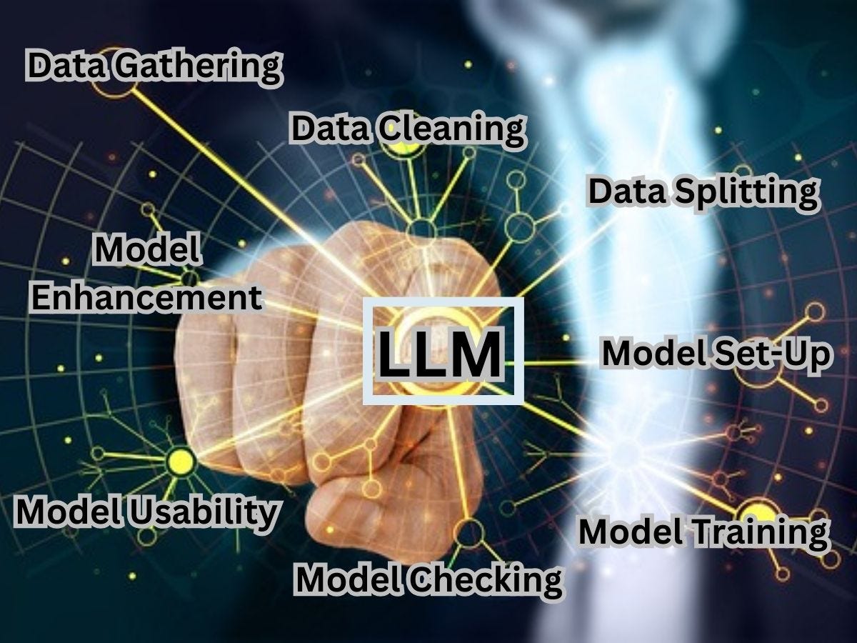 The Ultimate Guide to Large Language Models (LLMs) | by Susovan Mishra ...