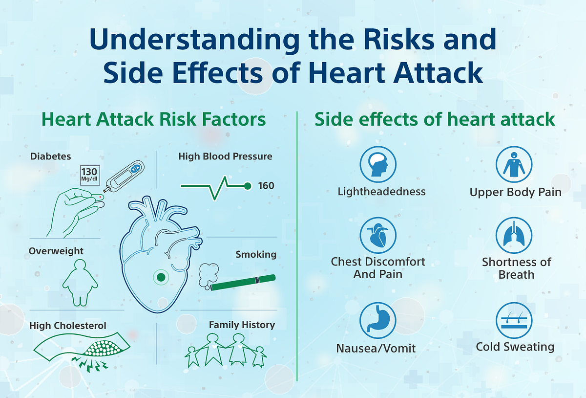 Understanding the Risks and Side Effects of Heart Attack | by Platinum ...