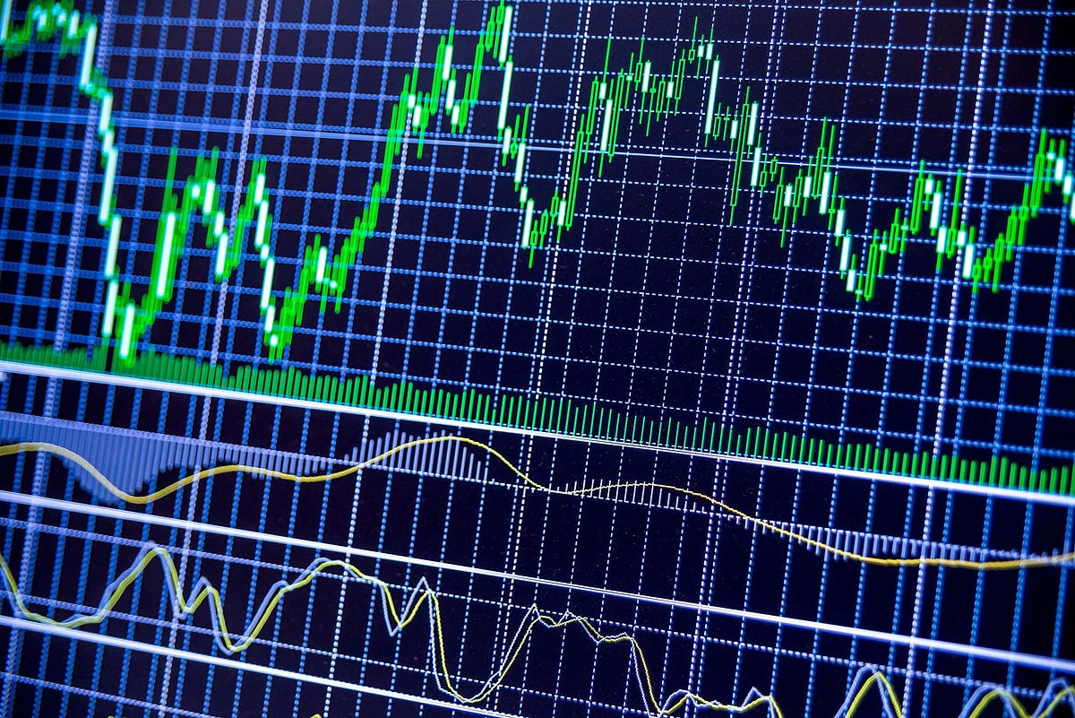 Coding A New Type Of Volatility Bands In Tradingview By Sofien Kaabar Cfa Geek Culture