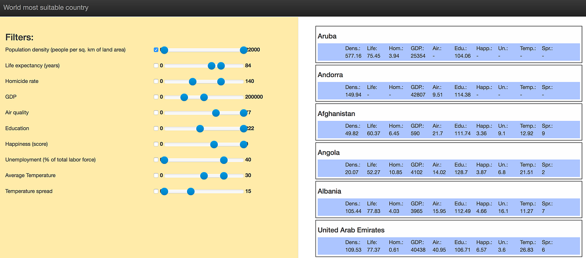 TUDelft MSc Course using OGI Toolkit for Data-Driven Smart Services ...