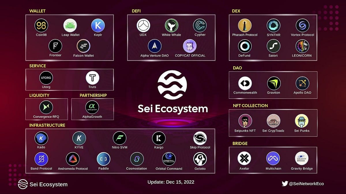4 Best Wallet for SEI Network (Kelpr, Bitget Wallet, Coin98, Falcon) | by MrRobo | Jan, 2024 ...
