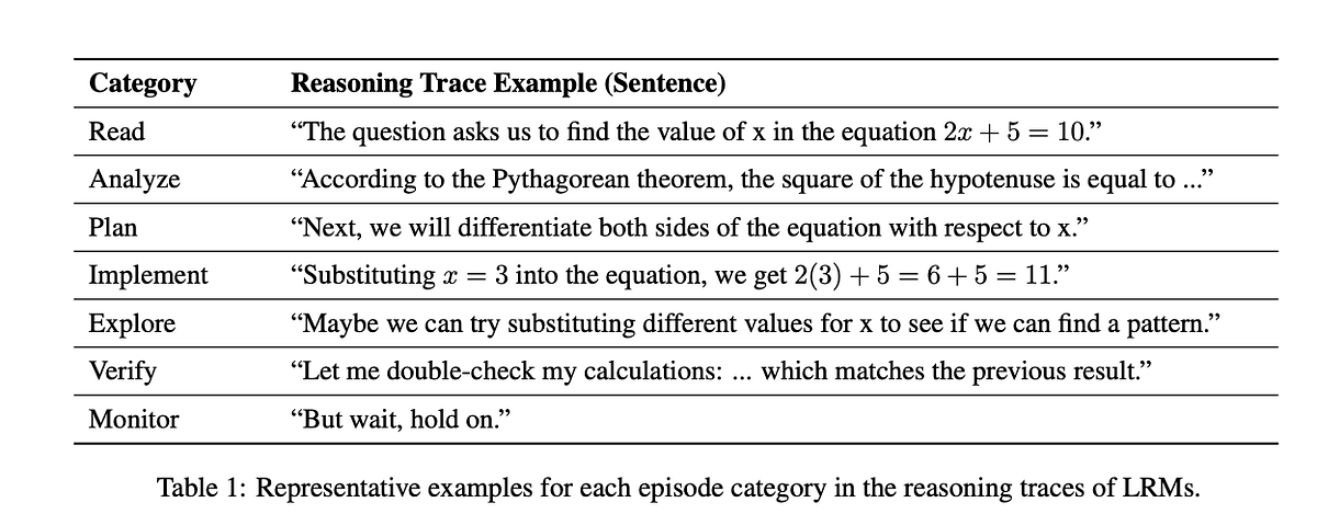 Understanding the Thinking Process of Reasoning Models | by Dixon | Medium