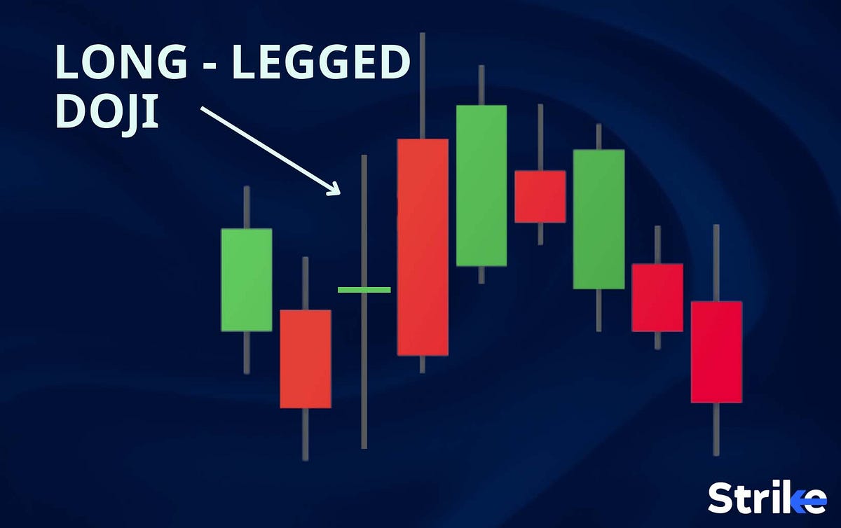Unraveling the Long-Legged Doji Candlestick Pattern: Insights for ...