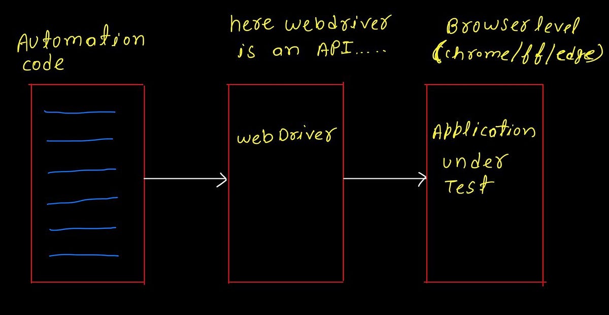 Frontend Testing | Medium