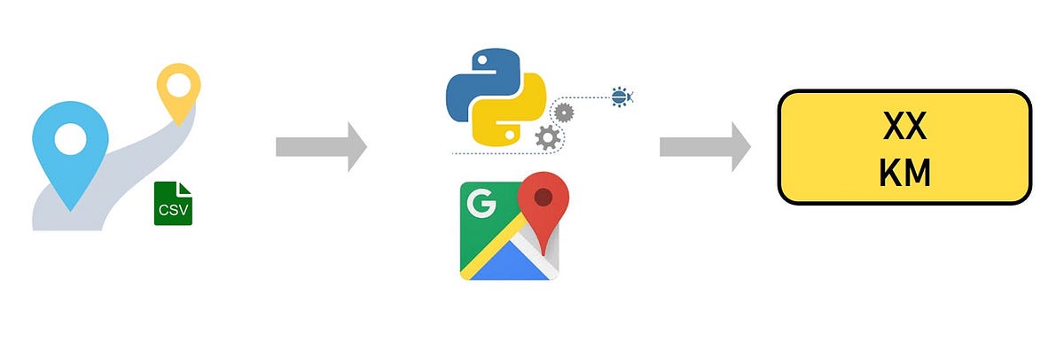 How to use Google Distance Matrix API in Python | by Martin Smuts | How ...