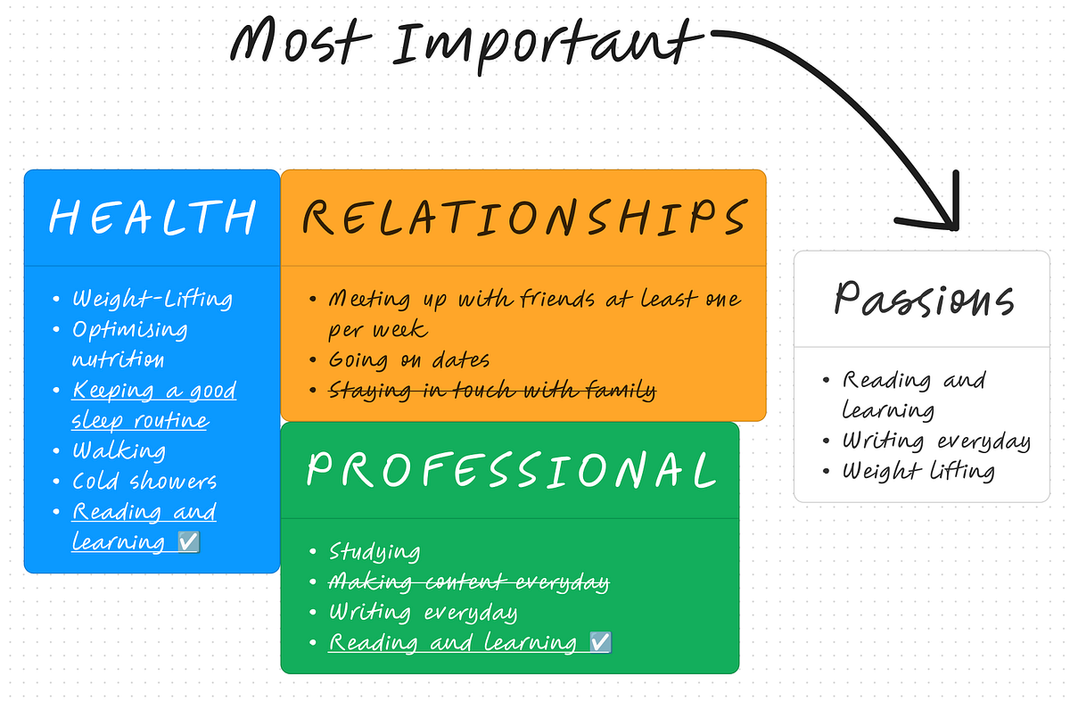 The 1 Framework You Need as an Ambitious Person Who Wants To Do ...