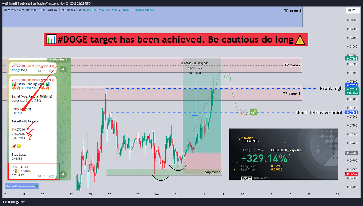 📊#DOGE target has been achieved. Be cautious do long⚠️ - Wolf king - Medium
