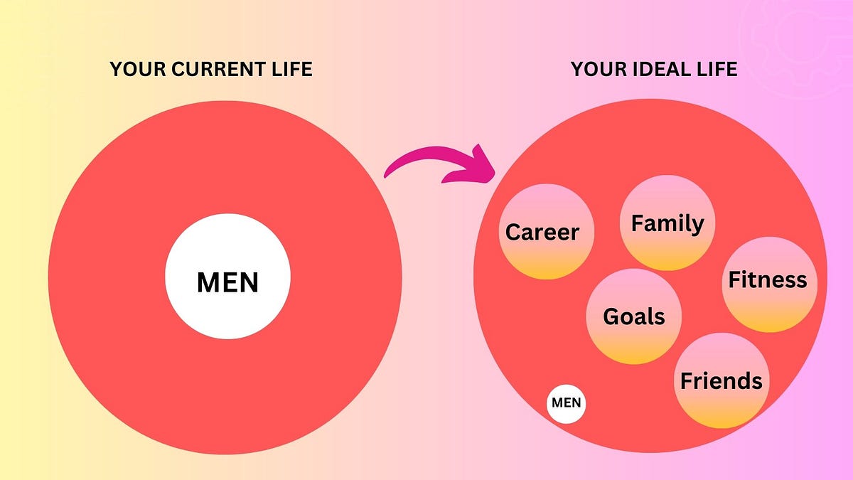 5 ways to Focus on Yourself: Decentering Men | by Jide Chi | Medium
