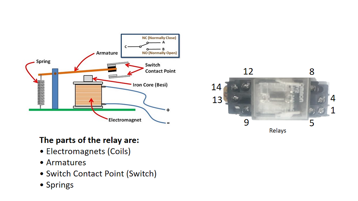 Relay. Relay is an electronic component that… | by Fadil Fajeri | Medium