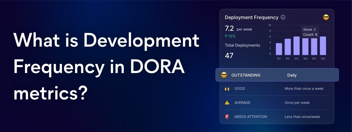 What is Development Frequency in DORA Metrics? | by typo | Typo blog ...