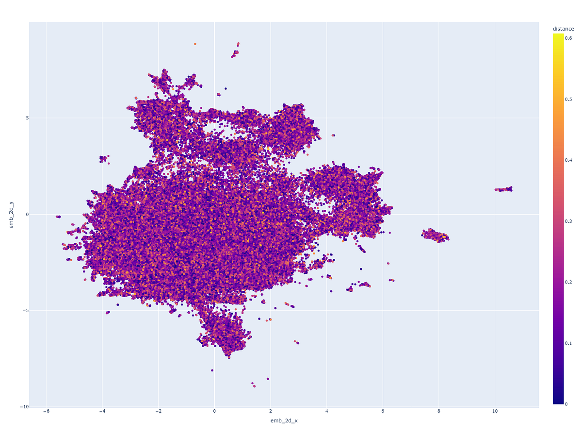 Duplicate Detection with GenAI. How using LLMs and GenAI techniques can… | by Ian Ormesher | TDS ...