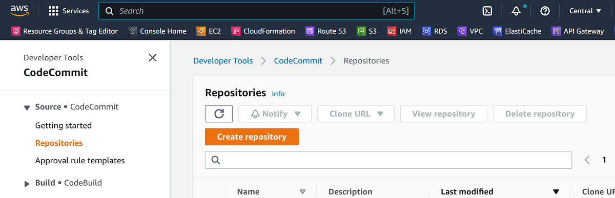 Integration of Jenkins with AWS code commit using SQS SNS | by Phanindra Sangers | Medium