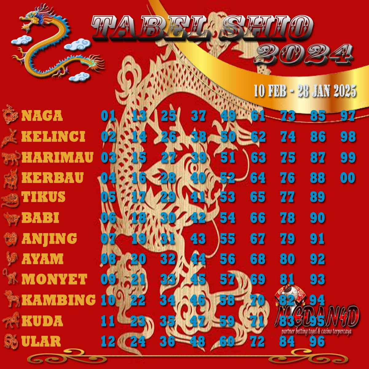 Tabel Shio 2024 — Medan4d - Alternatifmedand - Medium