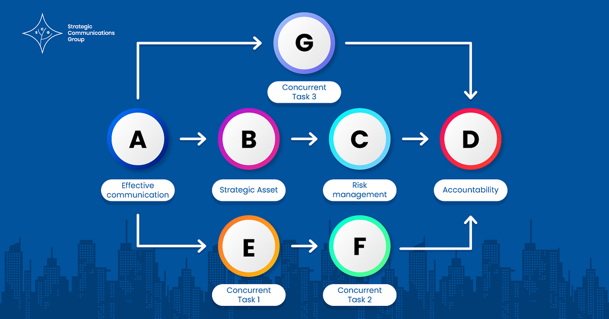 How to using the Critical Path Method for communications and marketing ...