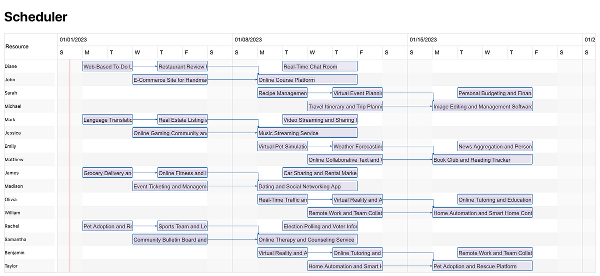 Building a Scheduler app with React.js and DlhSoft Gantt chart components | by DlhSoft | Gantt ...