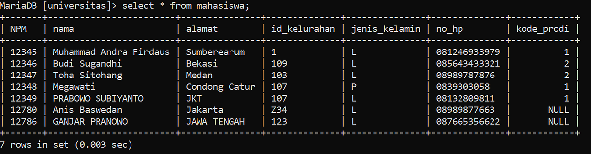 Prosedur, Fungsi, dan Trigger pada Mysql | by Muhammad Andra Firdaus | Jun, 2025 | Medium