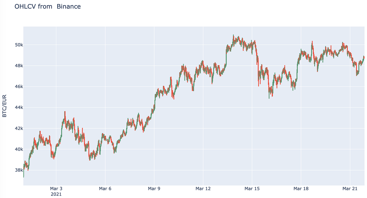 Using CCXT for Python to Access Binance, Lykke, and more crypto-APIs | by Sven Kuehn | Apr, 2021 ...