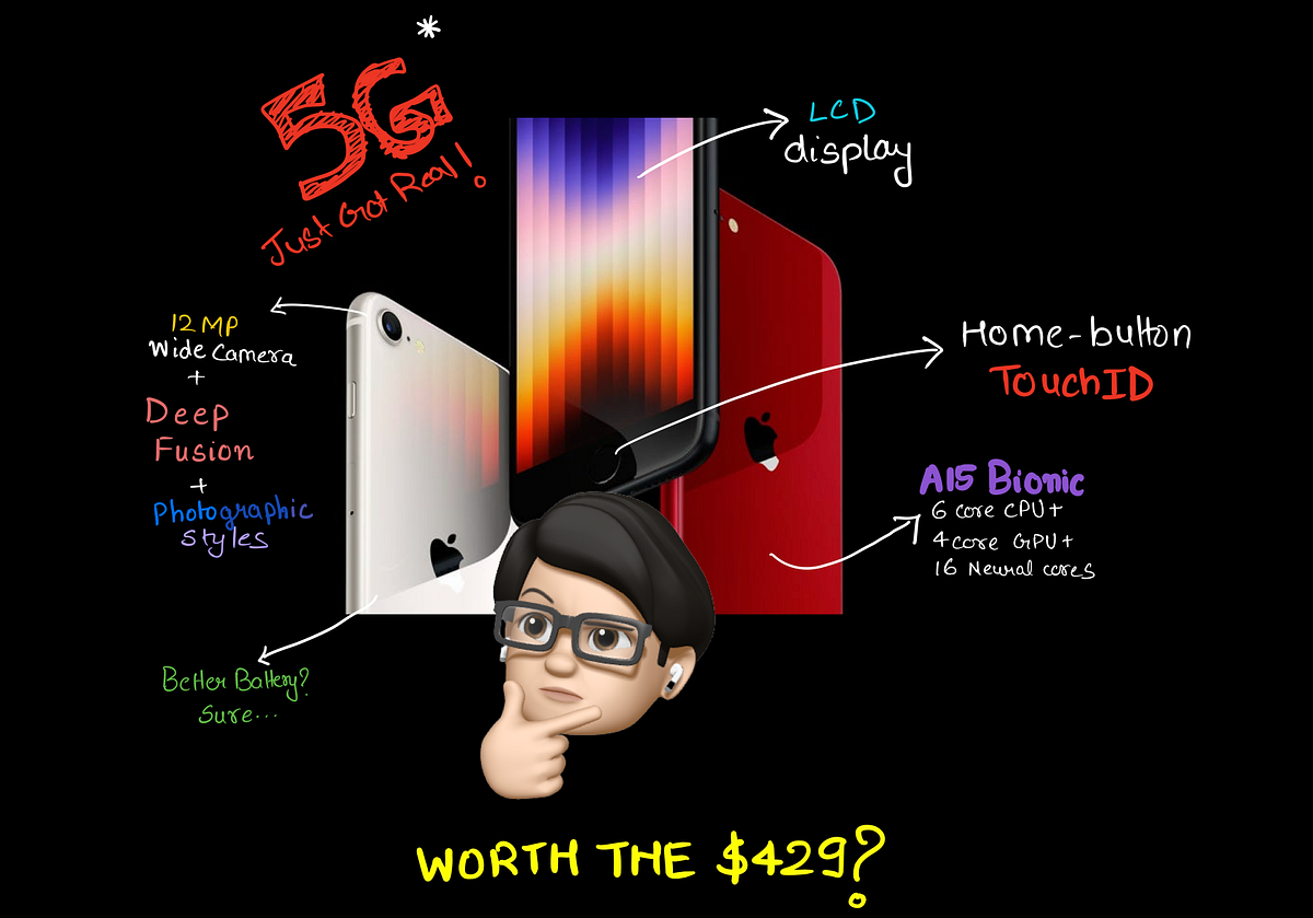 The iPhone SE 3rd Gen: The reason for Peak Performance in a Piqued ...