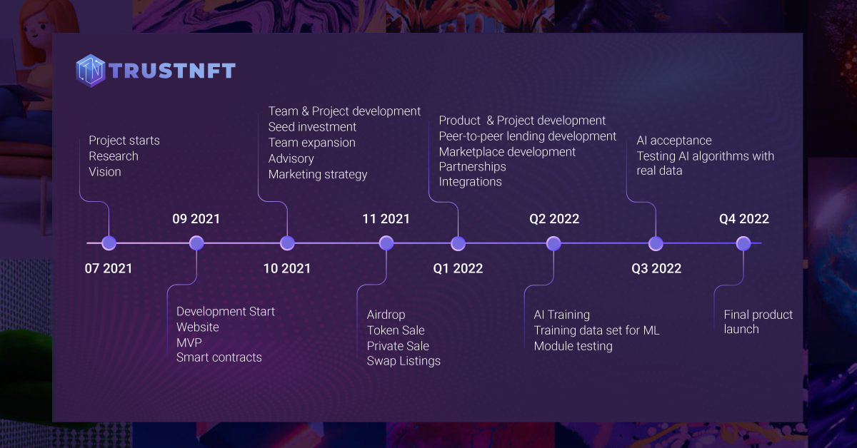 TrustNFT Solution Overview. Year 2021 will be written in a history ...