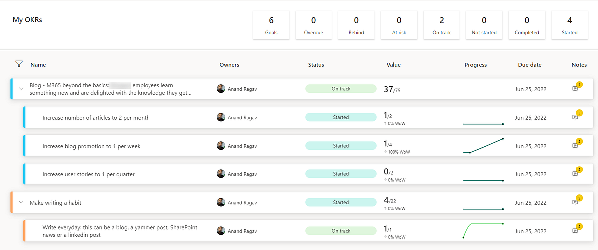 Power BI Goals for OKR. OKRs are here. You might already know… | by ...