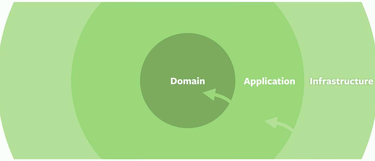 Creating a Multi-Module Monolith using Spring Modulith | by Ishan Soni ...