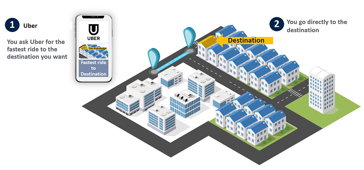 AI-Driven Fact Search: Building the ‘Uber’ of Knowledge Seeking | by ...