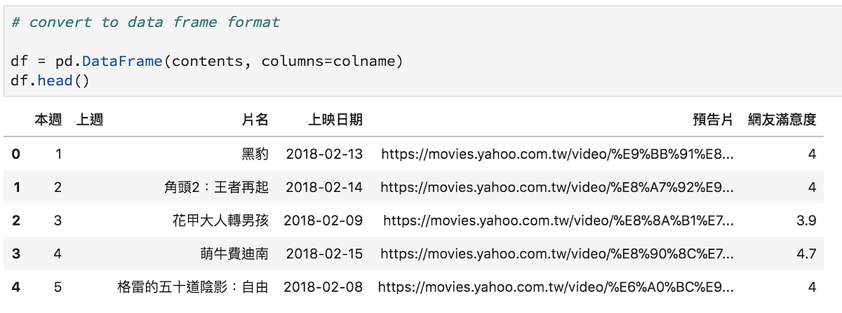 Encoding In Python Israbi: Base64 Encode Python Example