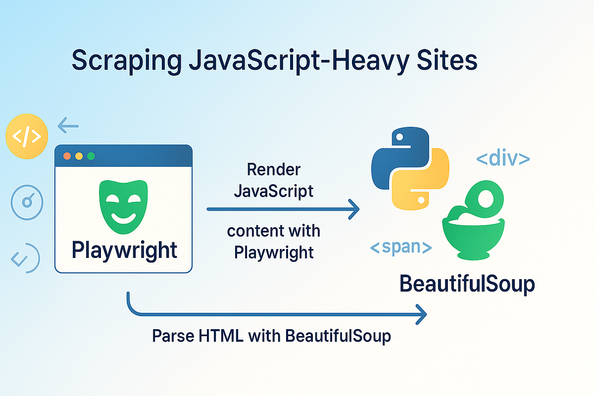 Scraping JavaScript-Heavy Sites with Playwright and BeautifulSoup | by ...
