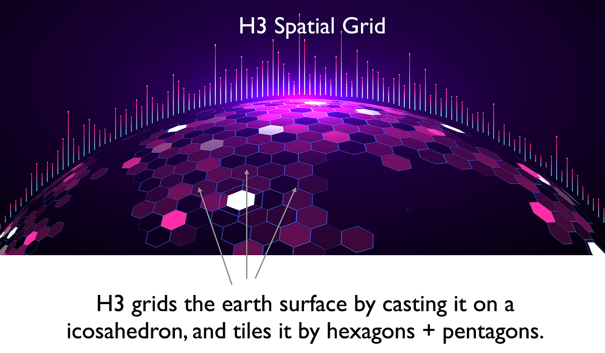 H3 Spatial Grid Support in Apache Sedona | by Mo Sarwat | Medium