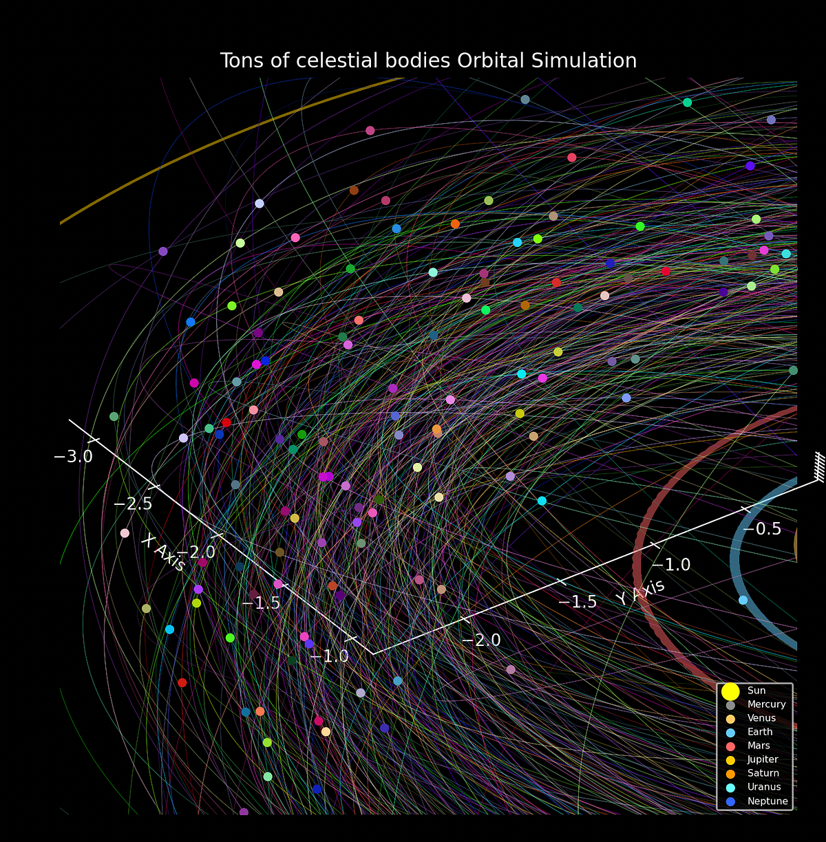 Orbitronomy: Simplifying Orbital Mechanics Visualization in Python | by Storm B. | Medium