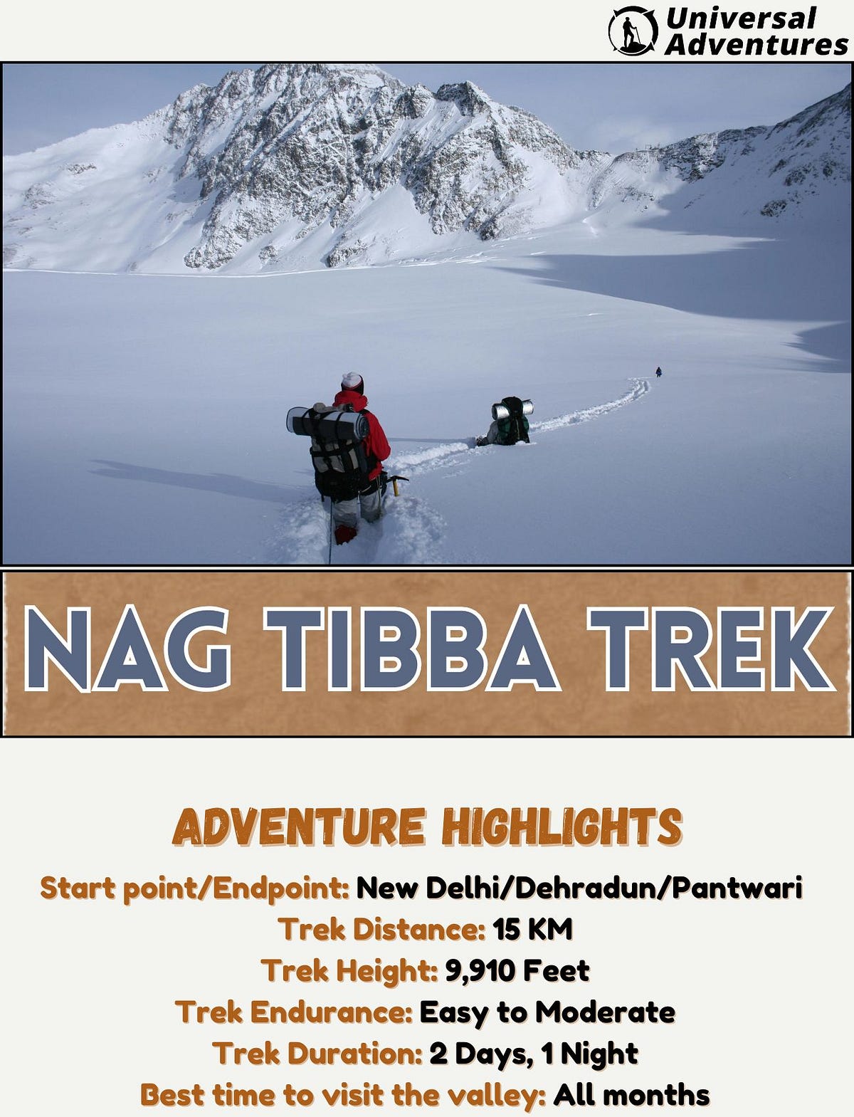 A Beginner’s Challenge or an Expert’s Joy? How Tough is the Nag Tibba ...