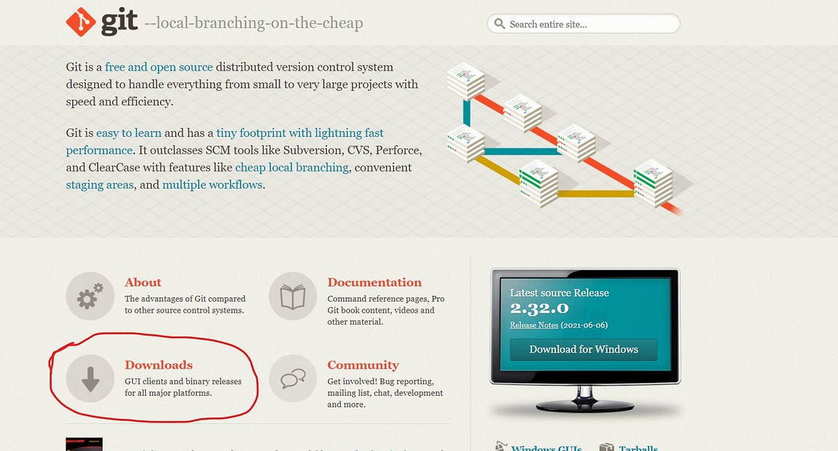 Creating a repository using Git and GitHub for Beginners | by Elijah Mujuni | Geek Culture | Medium