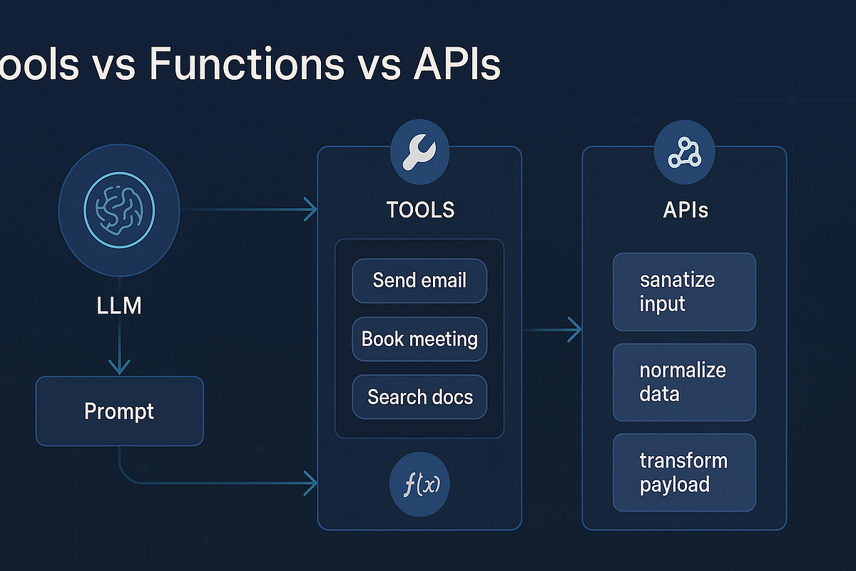 When to Use Tools vs Functions vs APIs in Agent Design | by Quaxel | Medium