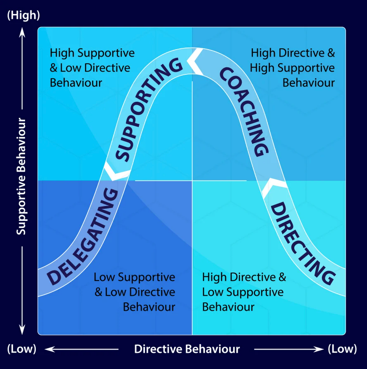 From Clipboard to Connection: The 4 Coaching Styles That Elevate ...