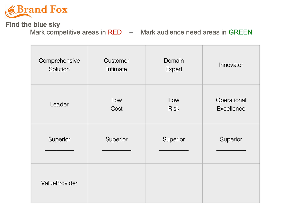Doug Fox’s Audience Discovery Insights: Unearthing Your Sharp Nail in ...