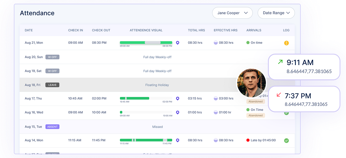 Streamline Your Workflow With Online Attendance Software | by Prerna ...