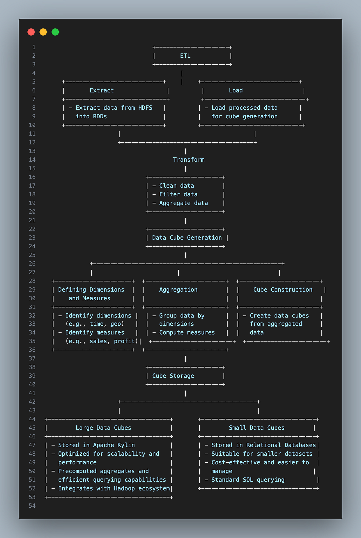 Understanding Apache Spark Architecture: Key Components, RDDs, and Their Role in Big Data ...
